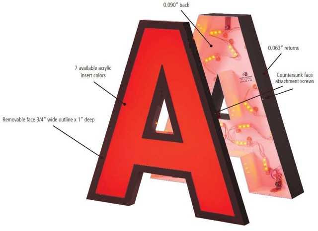 Discover Essential Signage Products for Your Next Project: Explore Sign ...